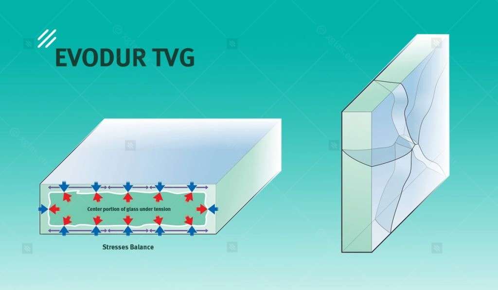 EVODUR TVG | Heat Strengthened Glass Excellence